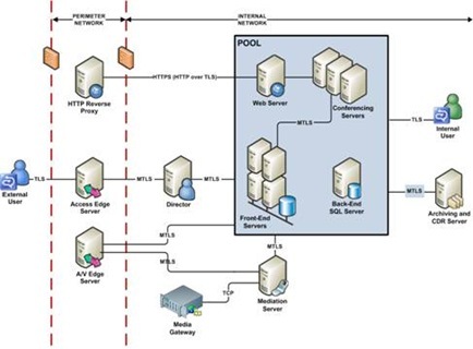OCS Virtual User Group: Ask the expert..